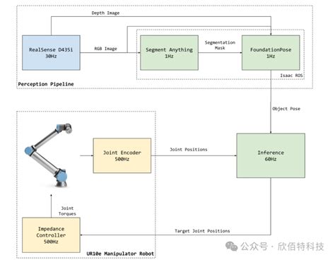 Ur机器人解锁关节扭矩控制：利用英伟达isaac Lab框架，推动装配自动化的sim2real迁移 Isaaclab 训练机器人抓取 Csdn博客