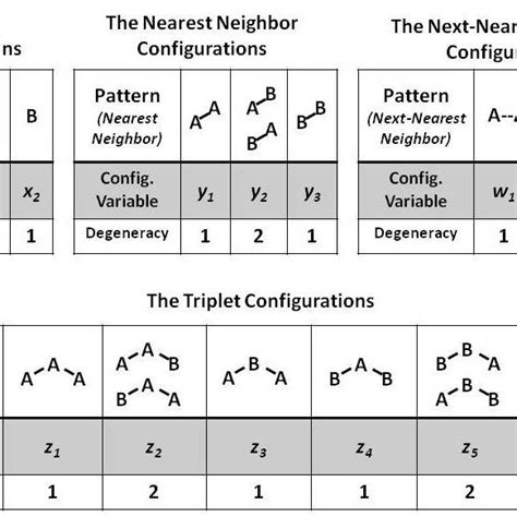 Illustration Of The Configuration Variables For The Cluster Variation