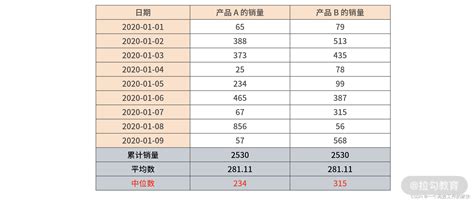 数据分析之描述性统计数据描述分析csdn Csdn博客 数据分析之描述性统计数据描述分析csdn Csdn博客