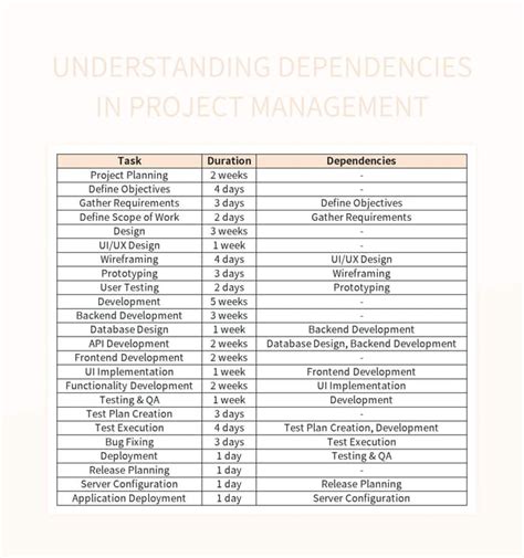 Understanding Dependencies In Project Management Excel Template And Google Sheets File For Free ...