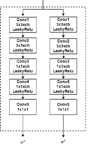 Dependency Extractor Network Parameter Estimator Network For The