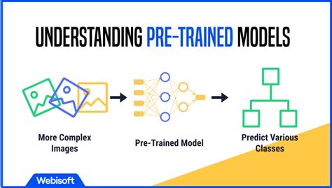 Fine Tuning In Generative Ai Explained Simply Webisoft Blog