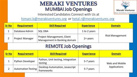 Meraki Ventures On Linkedin Merakiventurespune Mumbaiopenings Wfhjobs