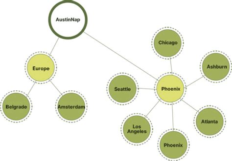 arangodb network asset management streamline operations
