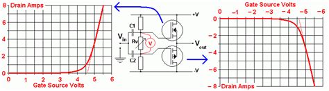 MOSFET Push Pull Amplifier