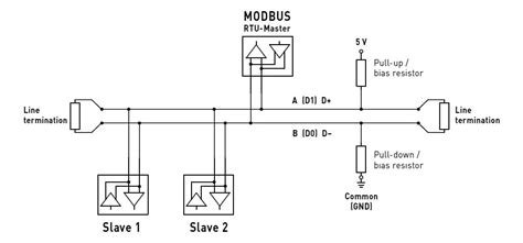 Resistenza Terminale Per Reti RS Modbus Cod LA Modbus ITSensor ITSensor