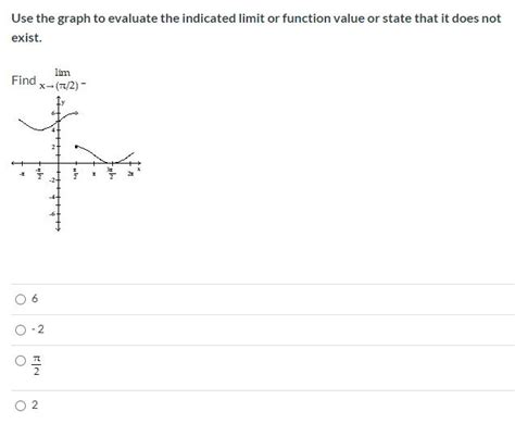Solved Use The Graph To Evaluate The Indicated Limit Or Chegg