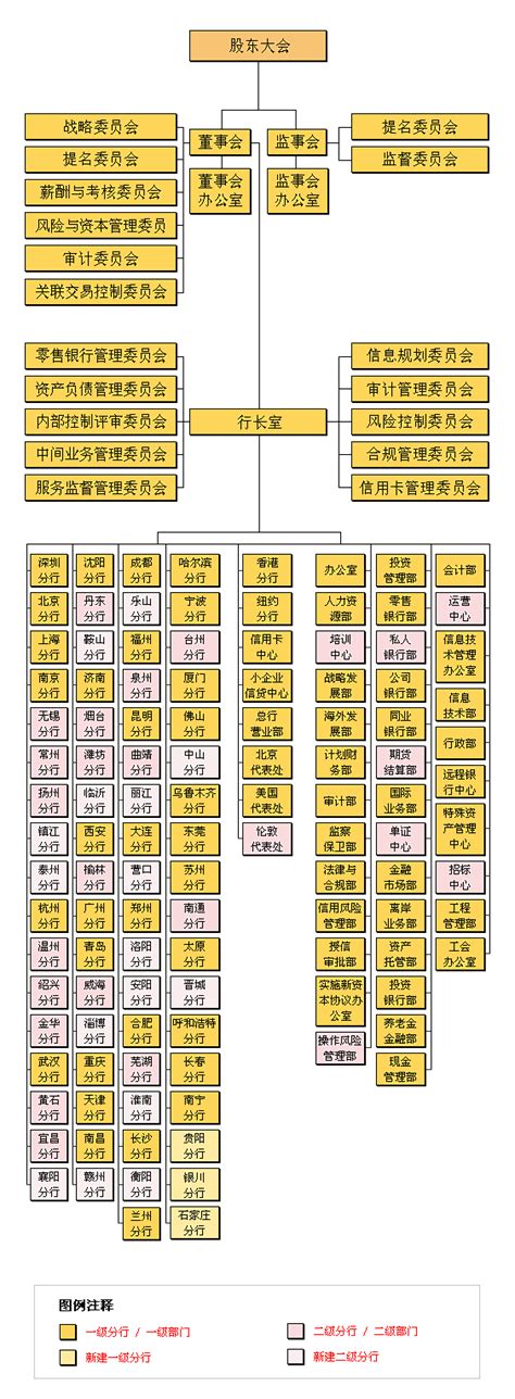 招商银行 组织架构 花瓣网