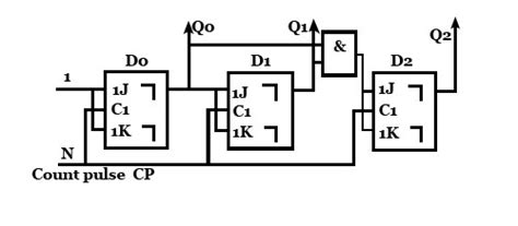 What Is Digital Counter Utmel