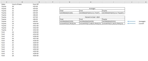 Average Vs Averagea Vs Averageifs Excel Nerds