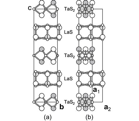 The Crystal Structure Of The Incommensurate Composite Crystal Las Download Scientific Diagram