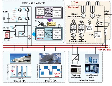 figure 1 from dual model predictive controlled hybrid energy storage