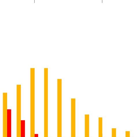 Figure S4 Distribution Of Deleterious Snp Count Per Individual Genome