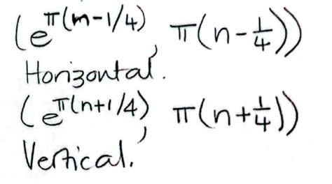 Solved Find The Points On The Given Curve Where The Tangent Chegg