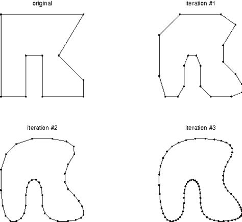 Figure 1 1 From Foundations Of Computational Mathematics Hong Kong 2008 Linear And Nonlinear