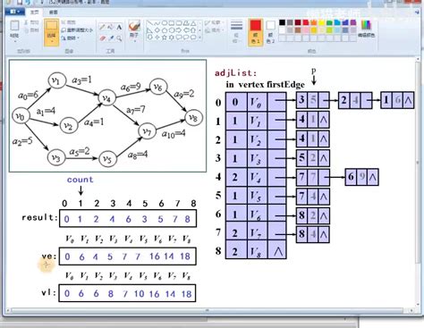 【数据结构】aoe网与关键路径用c以邻接表方式存储aoe网给出网中所有关键活动和关键路径并指明完成aoe Csdn博客 【数据结构】aoe网与关键路径用c以邻接表方式存储aoe网给出网中所有关键活动和关键路径并指明完成aoe Csdn博客