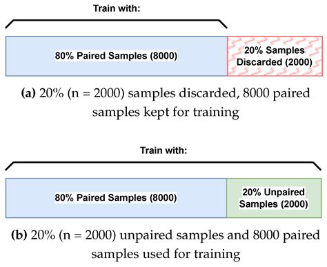 J Imaging Free Full Text A Framework For Enabling Unpaired Multi Modal Learning For Deep
