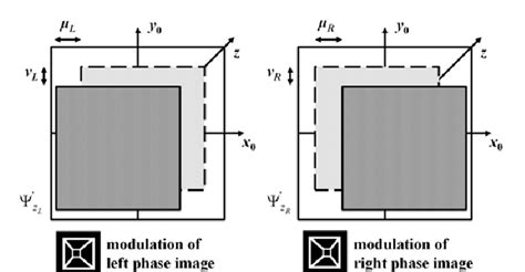 Modulation Diagram Of Spatial Phase Download Scientific Diagram