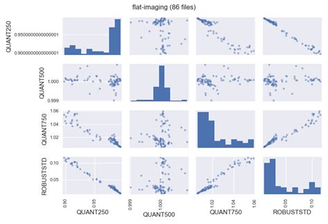Reduction Of Flat Imaging — Filabres 100 Documentation