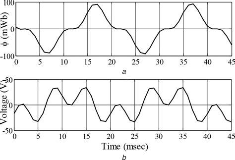 Practical Solutions For Ground Grid Circulating Currents Caused By Air‐core Reactor Davarpanah