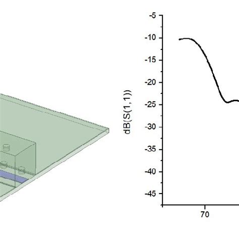 Coplanar Waveguide Model And Simulation Results Download Scientific Diagram