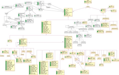 Windows 7 Resources Metamodel Download Scientific Diagram
