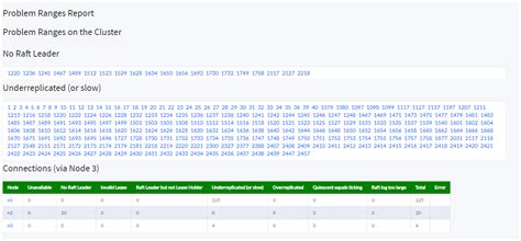pod within a cluster can not reconnect update · issue 85209 · cockroachdb cockroach · github