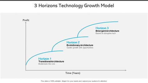 Top 7 Horizons Powerpoint Templates With Samples And Examples