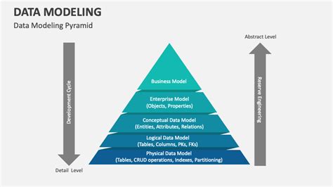Data Modeling Template For PowerPoint And Google Slides PPT Slides