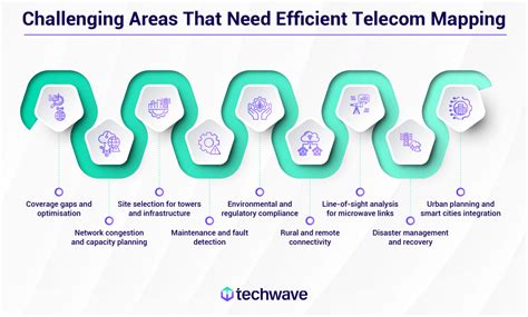 Revolutionizing Gis With Ai And Machine Learning The Future Of