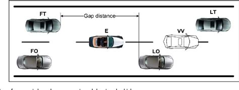 Figure 2 From Longitudinal And Lateral Dynamics Control Of Automatic