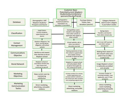 Database Outline Pdf Undergraduate Education College Education