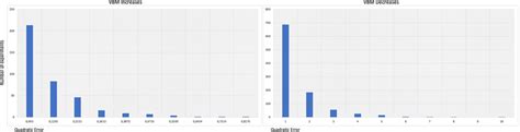 Results Of The Quadratic Error Estimation The Right Panel Shows The