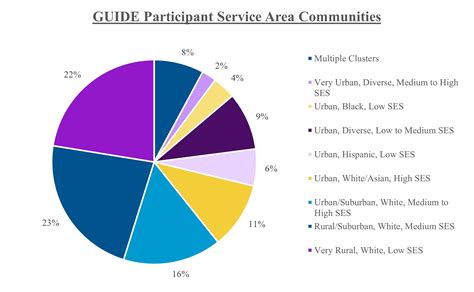 Guiding An Improved Dementia Experience By Clearing The Path For