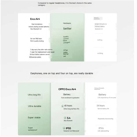 Oppo Enco Air Vmcs Mobile Electronic Products Singapore Vmcs Mobile Electronic