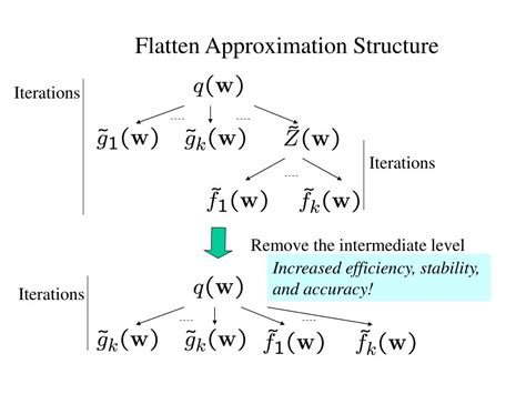 Ppt Bayesian Learning For Conditional Models Powerpoint Presentation