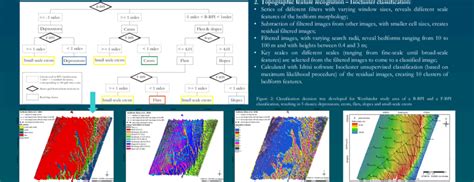 B Bpi And F Bpi Classification Based On Classification Decision Tree
