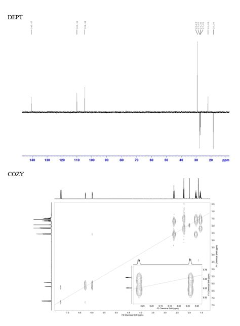 Solved Based On Molecular Formula And Spectral Data