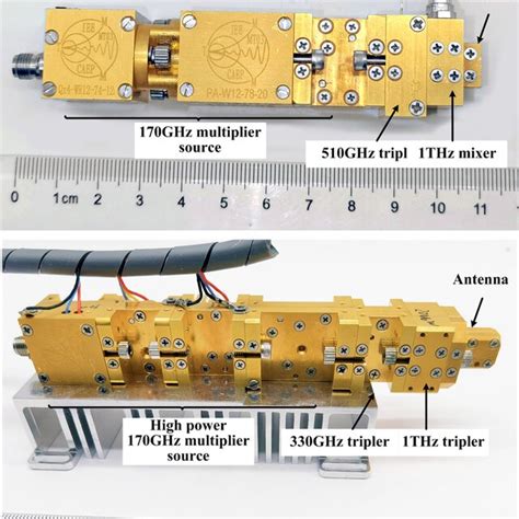 architecture of compact integrated 1 thz schottky diode‐based