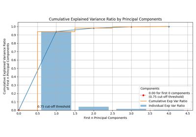 Decomposition Scikit Plots Dev Documentation