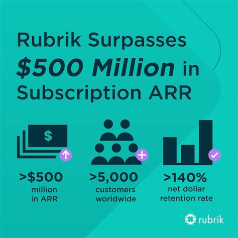 Christian Radtke On Linkedin Cybersecurity Datasecurity Zerotrust Rubrik Infosec…