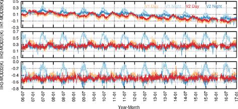Figure 15 From Calipso Iir Version 2 Level 1b Calibrated Radiances