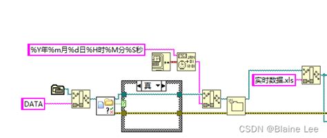 如何在labview中将数组写入excel中，且不覆盖原有数据 labview把实时数据写入excel csdn博客