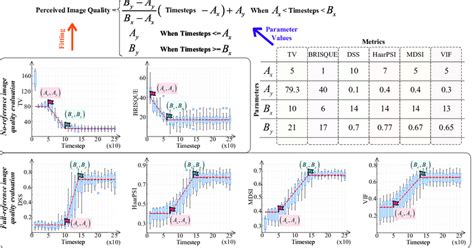 The Relationship Between The Number Of Inference Steps And Various