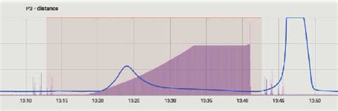 Anomaly Detection For Industrial Control Systems Using Sequence To Sequence Neural Networks