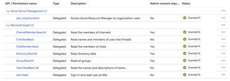 Microsoft Teams Teamsapp Cli Azure Login Throws Error Invalidscope