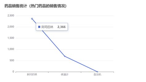 【原创】基于javaweb的医用药品管理系统（药品管理系统毕业设计） 基于java web药品商城的设计与实现 csdn博客