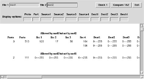 Analysing An Access File By Category Download Scientific Diagram