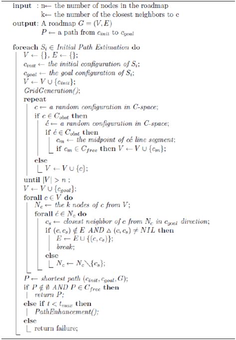 The Proposed Path Planner Algorithm Download Scientific Diagram