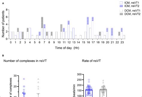 Characteristics Of Nonsustained Ventricular Tachycardia Nsvt